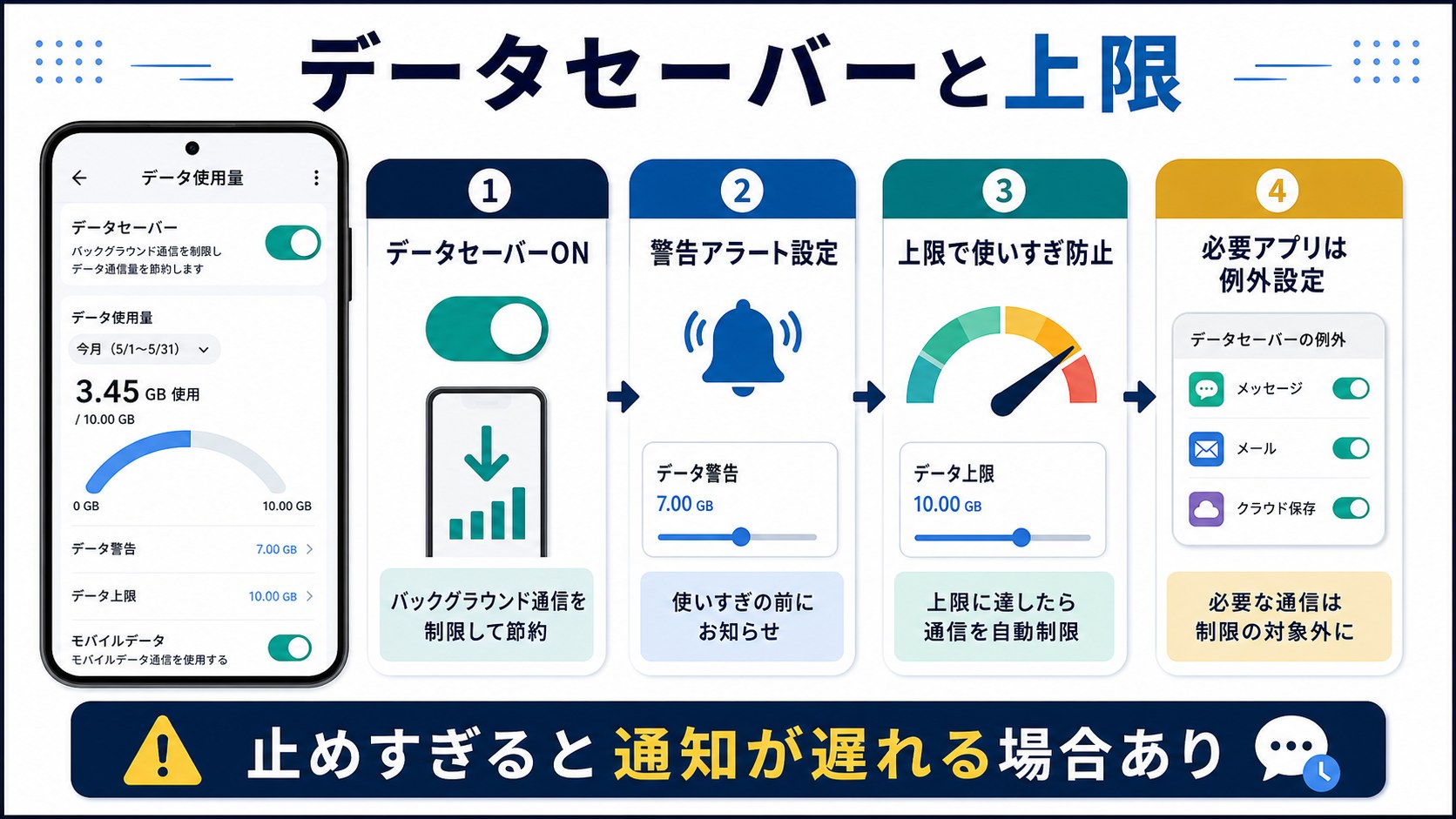 Androidのデータ通信量が急に増える・減りが早い原因と完全対処法【完全ガイド】 – minto.tech