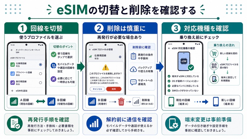 【2026年最新版】AndroidのeSIM設定完全ガイド【QRコード登録・デュアルSIM・キャリア対応確認】 – minto.tech