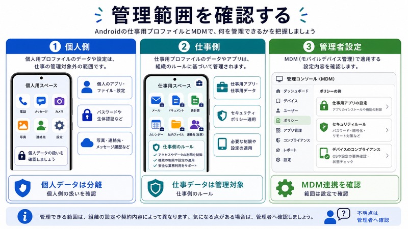 【2026年最新版】Androidの仕事用プロファイル完全ガイド｜設定方法・オン・オフ切替・プライバシー分離 – minto.tech