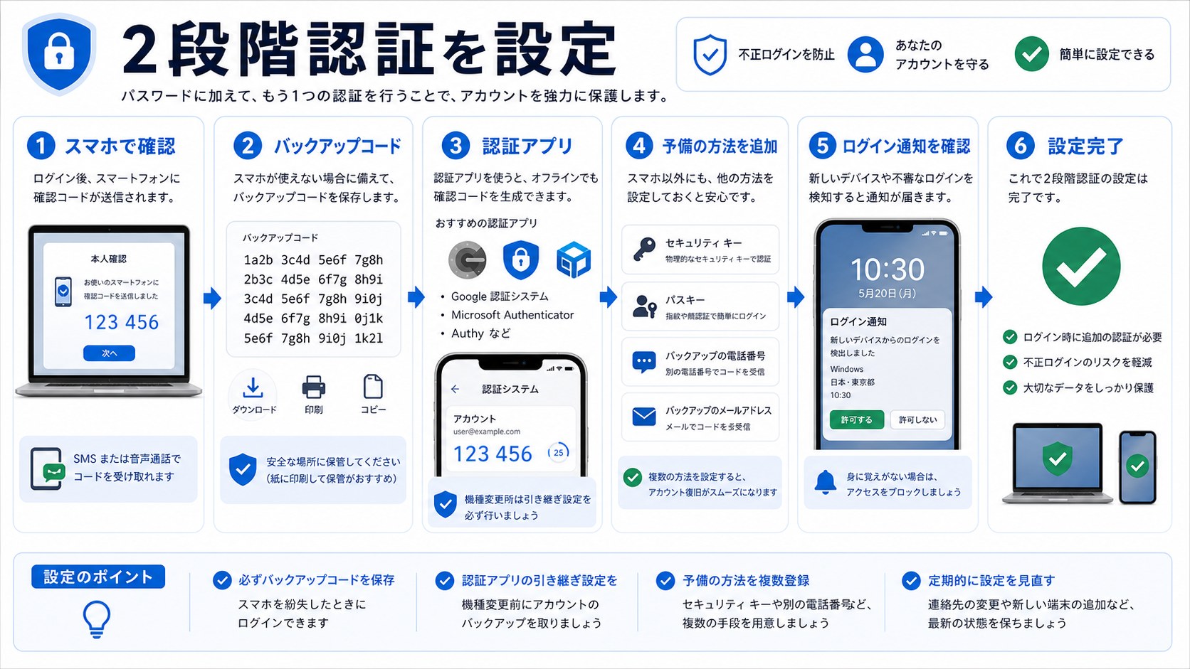 【2026年最新】Googleアカウントが勝手にログアウトされる原因と対処法【完全ガイド】 – minto.tech
