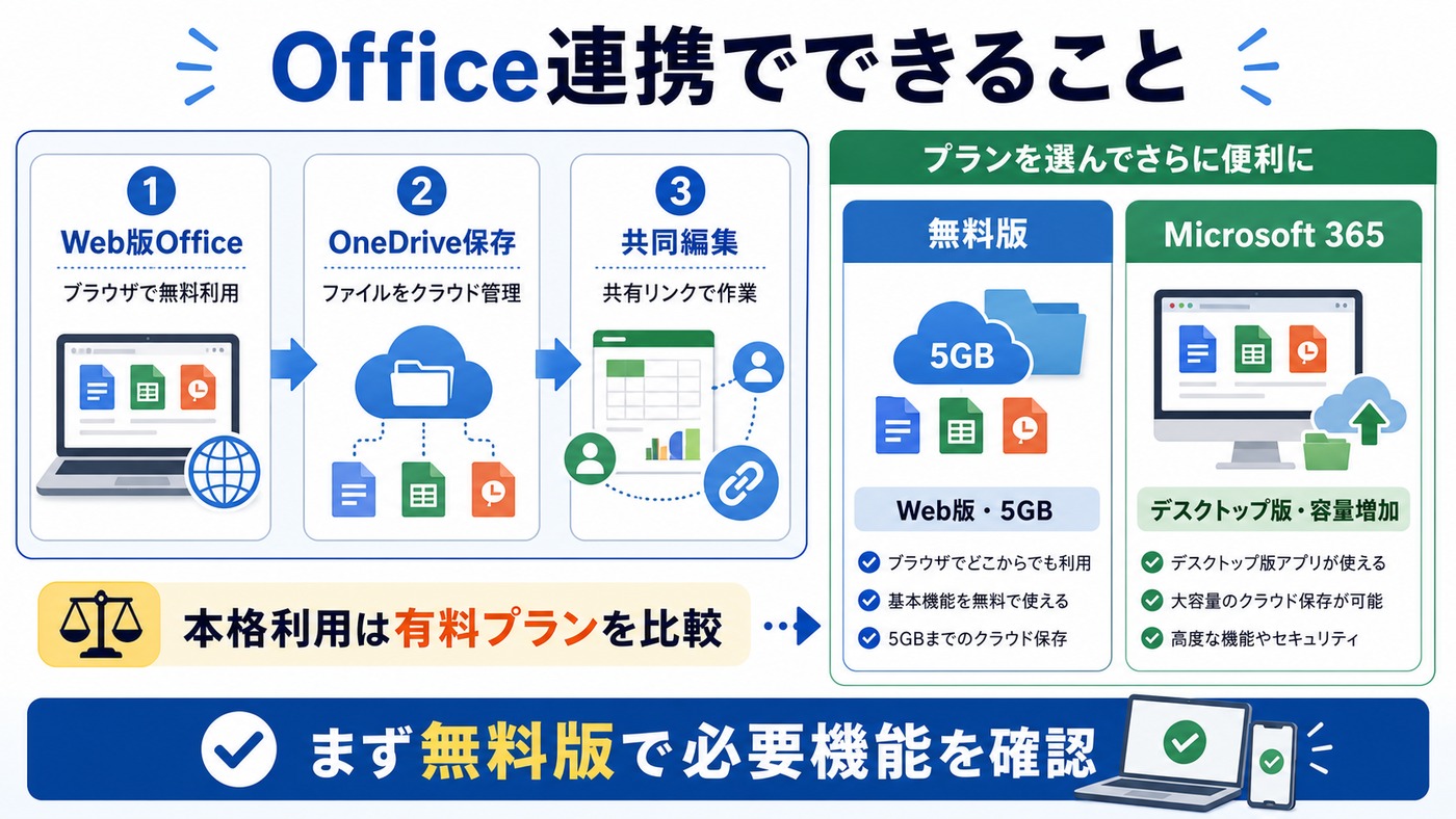 【2026年最新版】Microsoftアカウントの設定・管理完全ガイド｜作成から活用まで – minto.tech