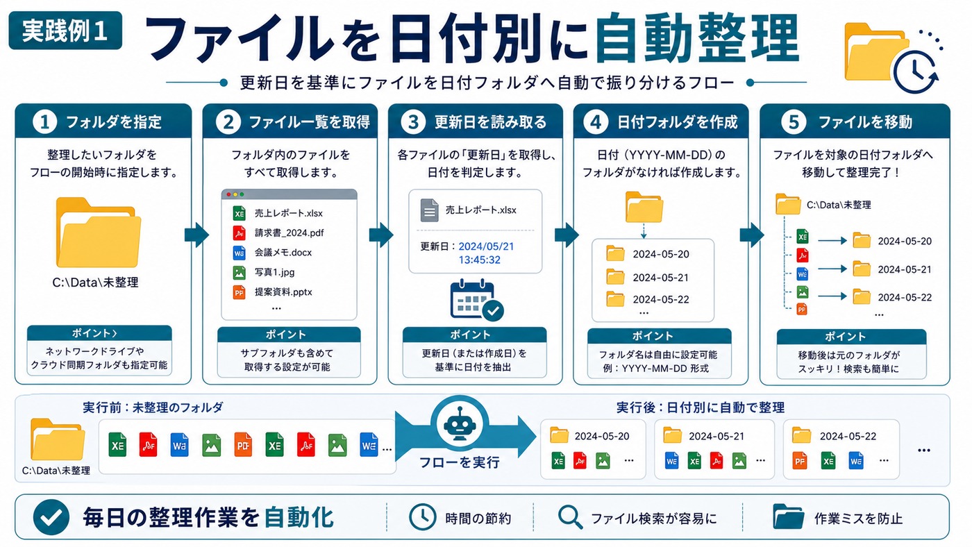 【2026年最新版】Windows Power Automate Desktop活用・業務自動化入門完全ガイド – minto.tech