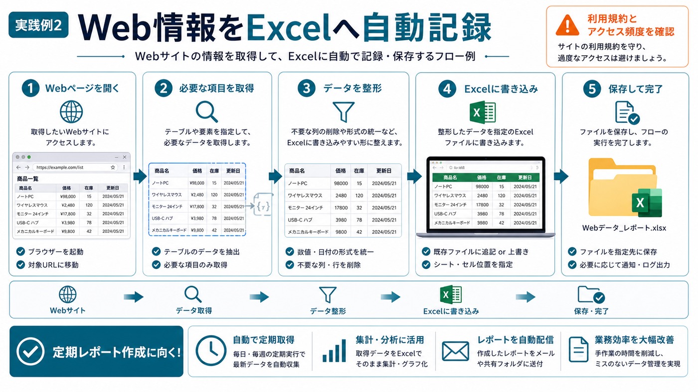 【2026年最新版】Windows Power Automate Desktop活用・業務自動化入門完全ガイド – minto.tech