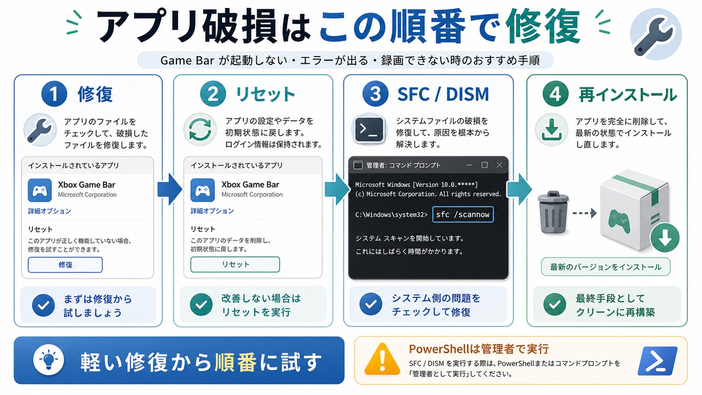 Xbox Game Barが起動しない・録画できない原因と対処法｜Windows 11完全ガイド【2026年版】 – minto.tech