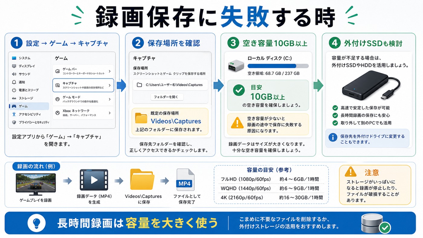 Xbox Game Barが起動しない・録画できない原因と対処法｜Windows 11完全ガイド【2026年版】 – minto.tech