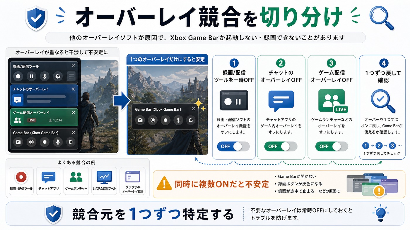 Xbox Game Barが起動しない・録画できない原因と対処法｜Windows 11完全ガイド【2026年版】 – minto.tech