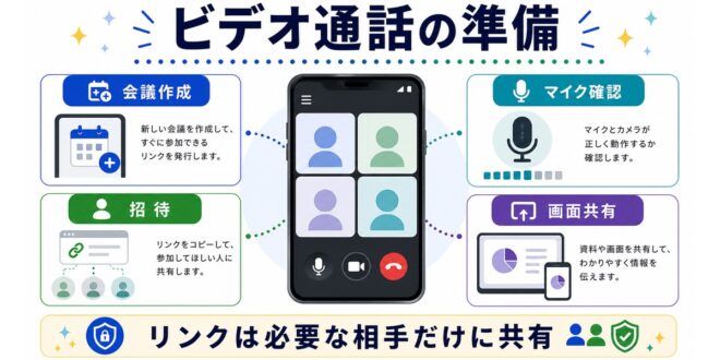 【2026年最新版】AndroidでGoogle Meetのビデオ通話・グループ会議を始める完全ガイド – minto.tech