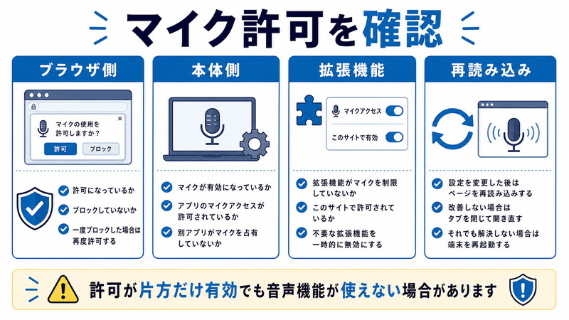 【2026年最新版】Google Meetのノイズキャンセル機能が動かない・マイク音質が悪い時の原因と解決法完全ガイド – minto.tech