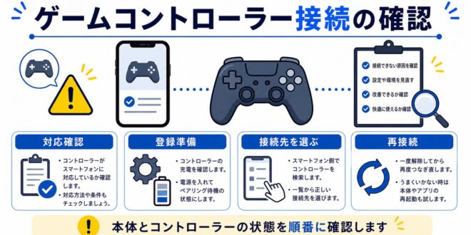 【2026年最新版】iPhoneにゲームコントローラー(PS/Xbox/Switch Pro)をBluetoothでペアリングできない時の解決 ...