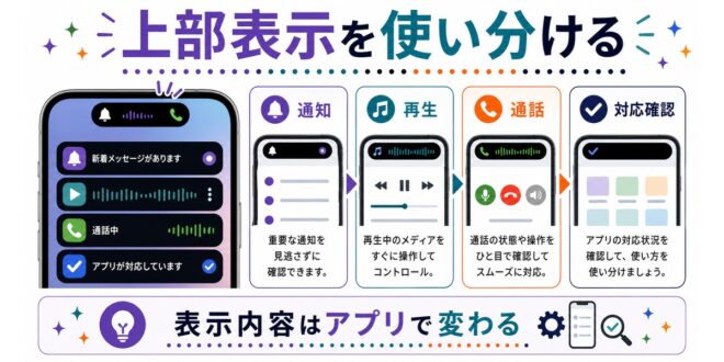 【2026年最新版】iPhoneのDynamic Islandをカスタマイズして活用する完全ガイド【iPhone 14以降】 – minto.tech