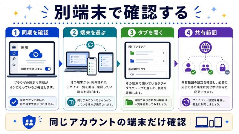 【2026年最新版】iPhoneのSafariタブグループとプロファイルで仕事とプライベートを分ける完全ガイド – minto.tech