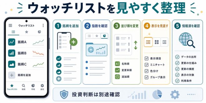 【2026年最新版】iPhoneの株価アプリのウォッチリストをカスタマイズする方法【完全ガイド】 – minto.tech