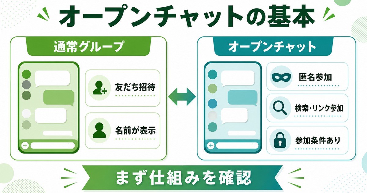 LINEのオープンチャットが使えない・参加できない原因と対処法【2026年版】 – minto.tech