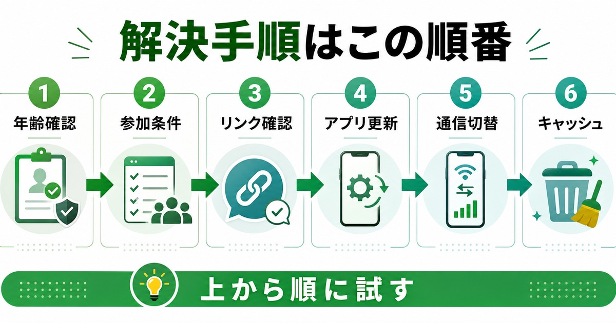 LINEのオープンチャットが使えない・参加できない原因と対処法【2026年版】 – minto.tech