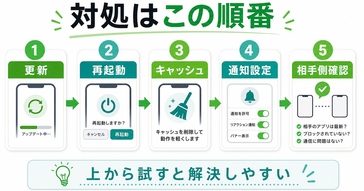 LINEのリアクションが表示されない・送れない原因と対処法【完全ガイド】 – minto.tech