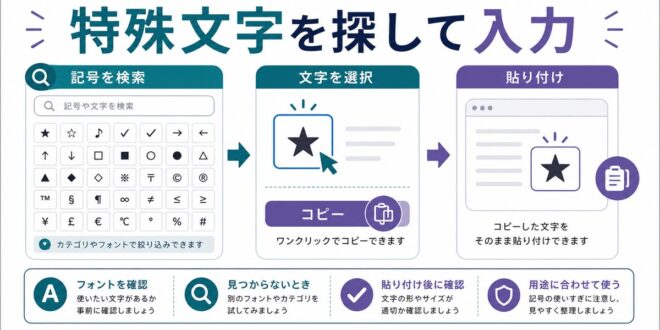 【2026年最新版】Windowsの文字コード表で特殊文字・記号を入力する方法【完全ガイド】 – minto.tech