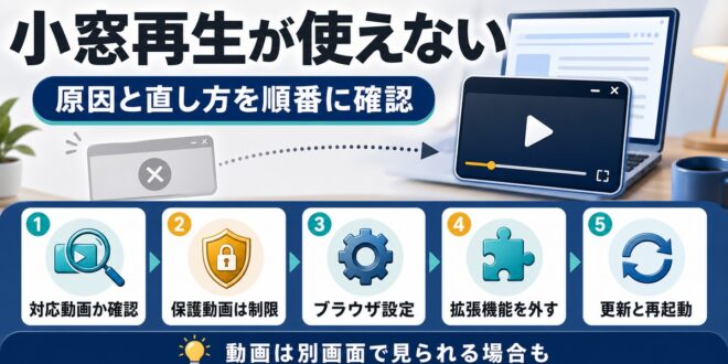 【2026年最新版】Windowsのピクチャーインピクチャー（PiP）が使えない・動かない原因と対処法 – minto.tech