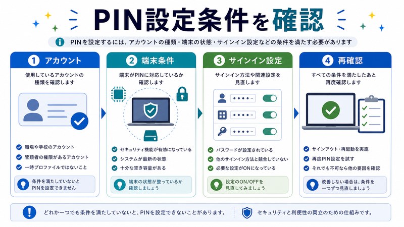 【2026年最新版】WindowsのPINログインが設定できない・「PINオプションがありません」エラーの解決法完全ガイド – minto.tech