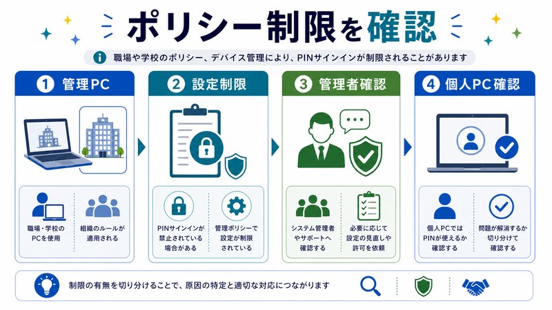 【2026年最新版】WindowsのPINログインが設定できない・「PINオプションがありません」エラーの解決法完全ガイド – minto.tech