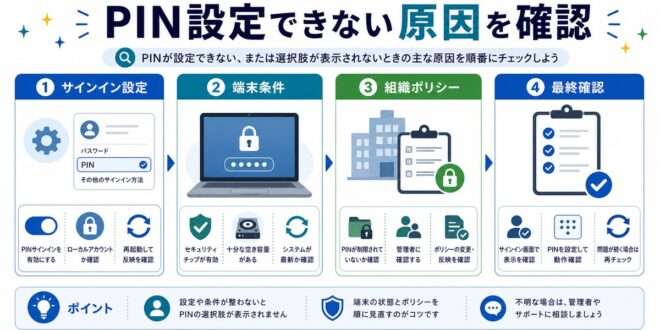 【2026年最新版】WindowsのPINログインが設定できない・「PINオプションがありません」エラーの解決法完全ガイド – minto.tech