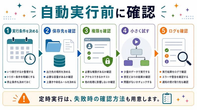 【2026年最新版】Windows Power Automate Desktopで繰り返し作業を自動化する完全ガイド【完全ガイド ...