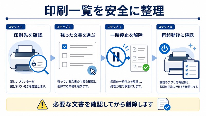 【2026年最新版】Windowsで印刷ジョブがキューに溜まったまま消えない・削除できない時の解決法完全ガイド – minto.tech