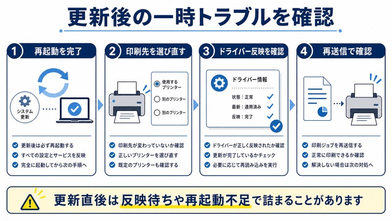 【2026年最新版】Windowsで印刷ジョブがキューに溜まったまま消えない・削除できない時の解決法完全ガイド – minto.tech