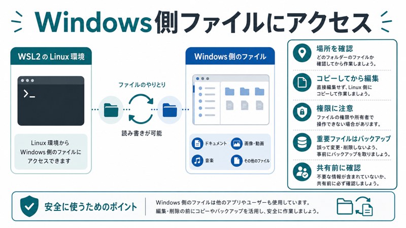 【2026年最新版】WindowsにWSL2でUbuntu環境を構築してLinuxを使う方法【完全ガイド】 – minto.tech