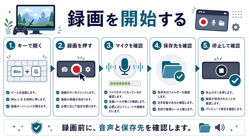 【2026年最新版】WindowsのXbox Game Barを使いこなす完全ガイド【録画・FPS表示・スクショ】 – minto.tech