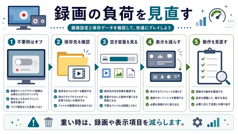 【2026年最新版】WindowsのXbox Game Barを使いこなす完全ガイド【録画・FPS表示・スクショ】 – minto.tech